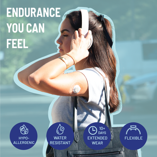 RightCare CGM Patch for Libre & Dexcom G7, Clear, Bag of 25 – RightCare ...